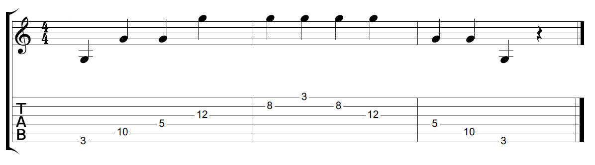 Leer De Noten Op De Gitaarhals - De Beste Methode Om De Noten Op De ...